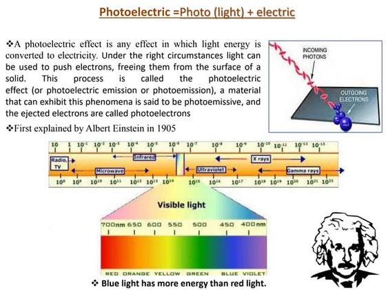 Photoelectric Effect1.ppt