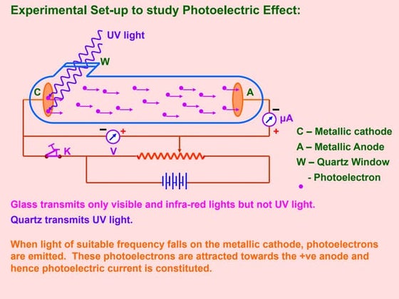 Planck constant using photoelectric effect | PPTX | Chemistry | Science