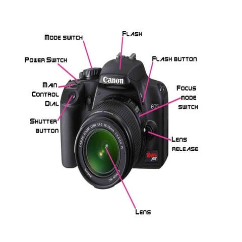 Photographic terminology | PPTX