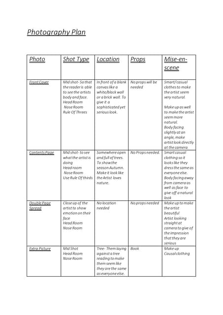 Production plan | PDF