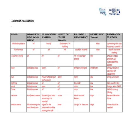Photography shoot risk assessment form | DOCX