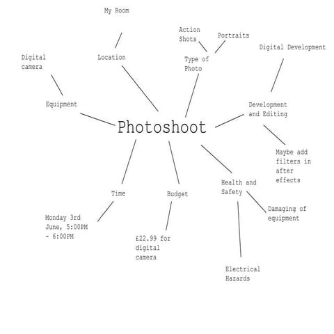 Photoshoot mind map | PPT