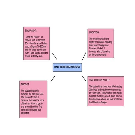 Photoshoot planning mind map | PDF