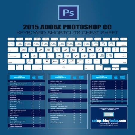 Photoshop shortcut keys | PDF