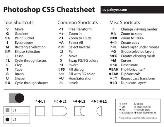 Pscs3 keyboard shortcuts_pc | PDF