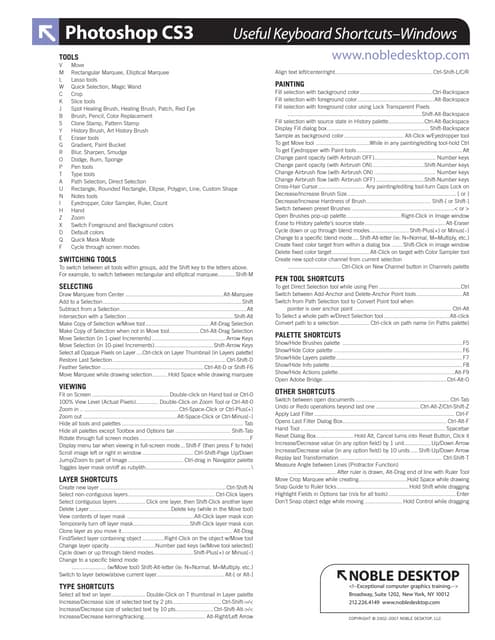 CorelDRAW Shortcut Keys | Complete list of Keyboard Shortcuts for Corel ...