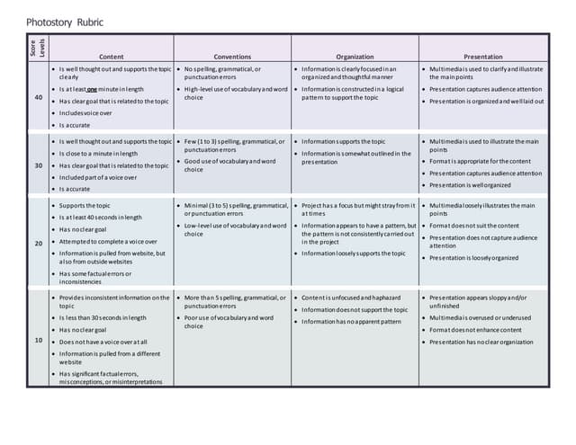 Project=based learning rubric 1 | DOCX