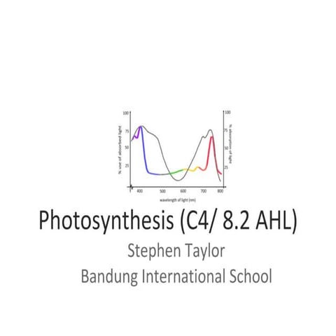 Photosynthesis (C4 & AHL) | PDF