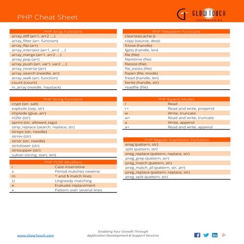 C# Cheat Sheet