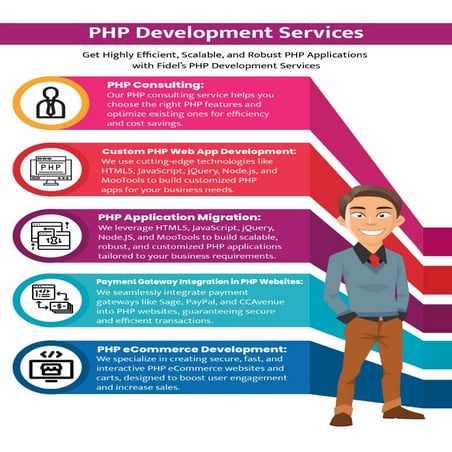 PHP Development Services- Fidel Softech.pdf