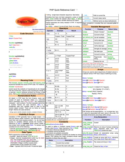C# Basics Quick Reference Sheet