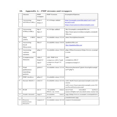 Php streams and wrappers | PDF