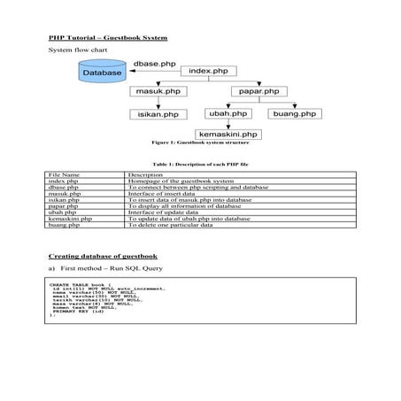 Php tutorial guestbook system | PDF