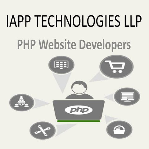 Php website developers | PPTX | Web Development | Internet