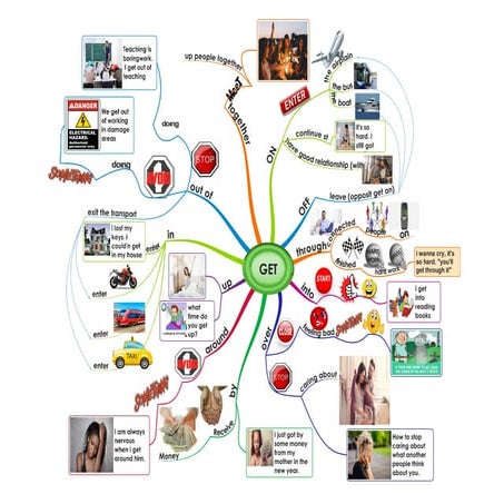 Phrasal verb get 1 | PPT