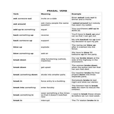 Phrasal verb list | DOC