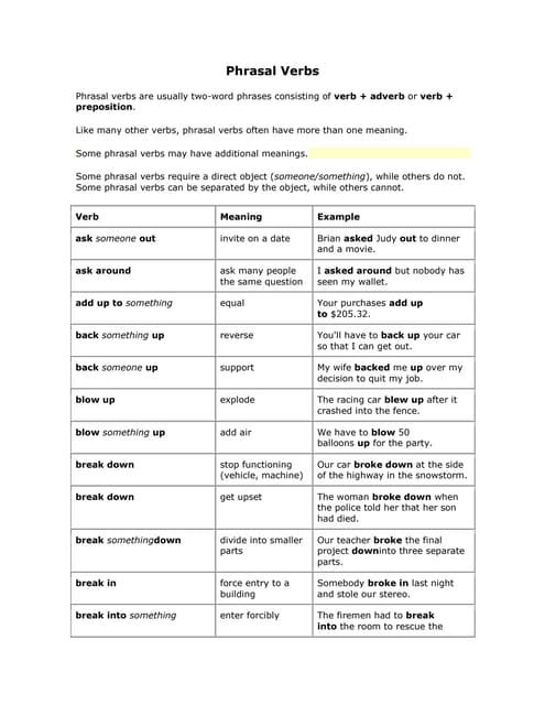 122. 50 Phrasal Verbsfor international c2 English level | PDF | Bars ...