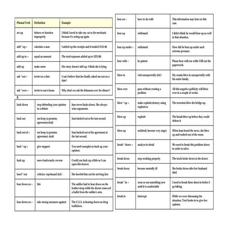 PHRASAL VERBS LIST.pdf