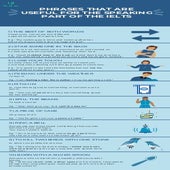 Phrases that are useful for the Speaking Part of the IELTS | PDF