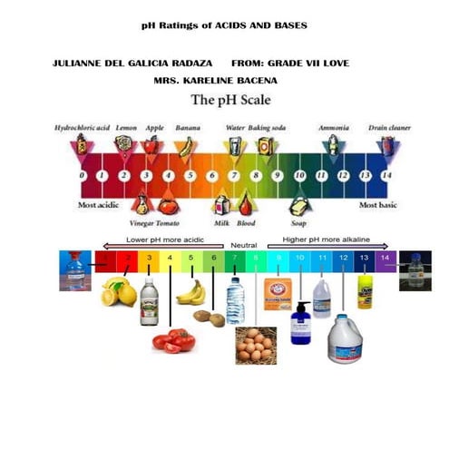 Ph ratings | DOCX