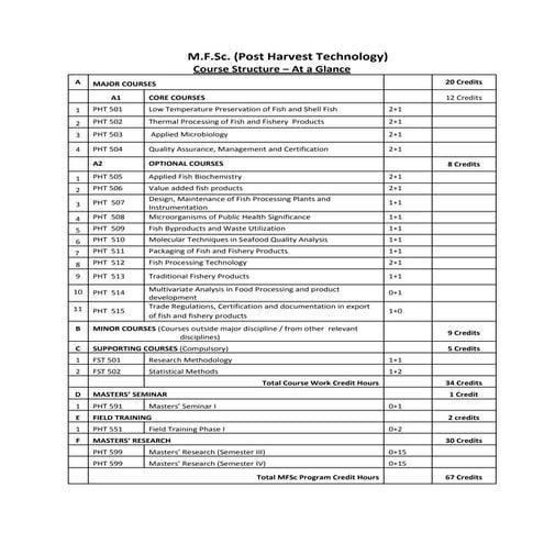 PHT-MFSc-2014.pdf gopal Narayan Singh University jamuhar sasaram Bihar NMCH NIAS | PDF