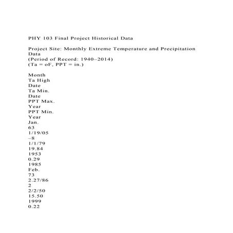 PHY 103 Final Project Historical DataProject Site Monthly E.docx