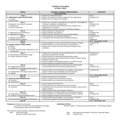 Phy2 syllabus students q3 | PDF | Physics | Science