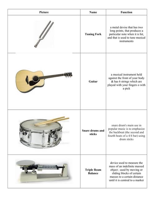 A complete list of Physics Laboratory Equipment.docx