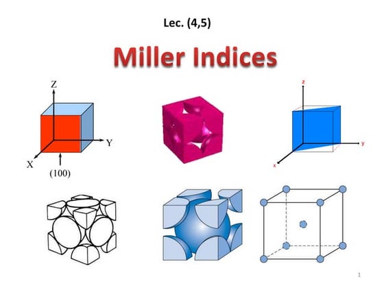 Directions, planes and miller indices | PPT