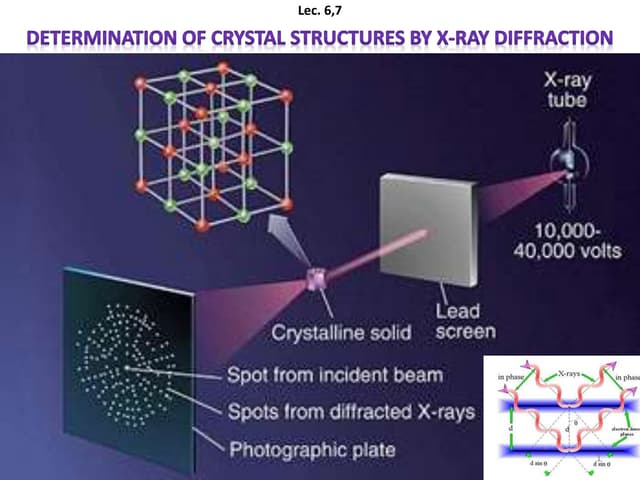 X ray powder diffraction | PPTX