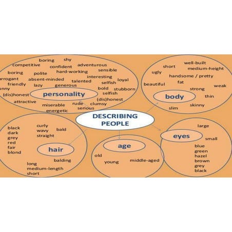 Clothes and accessories vocabulary | PDF