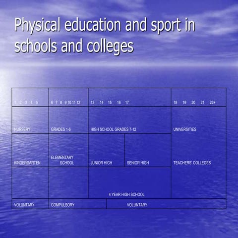 Physical-education-and-sport-in-schools-and-colleges.ppt