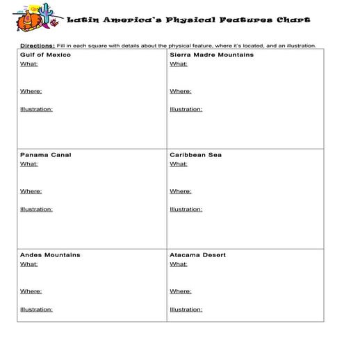 Physical features-chart | DOC