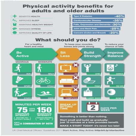 Physical activity infographic | PDF