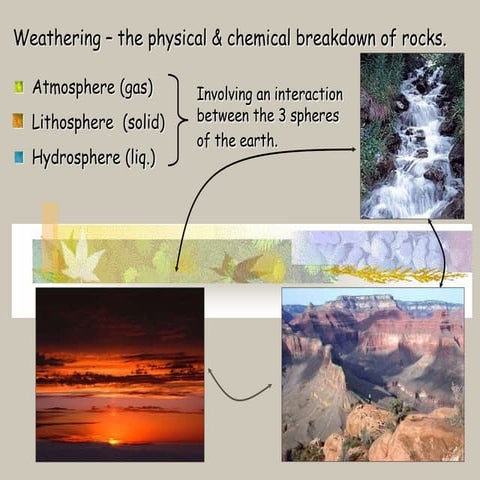 Physical and Chemical Weathering.ppt