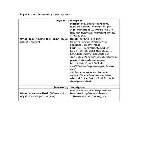 Physical and personality descriptions | PDF