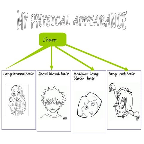 Physical appearance | PPT | Hair Care | Beauty
