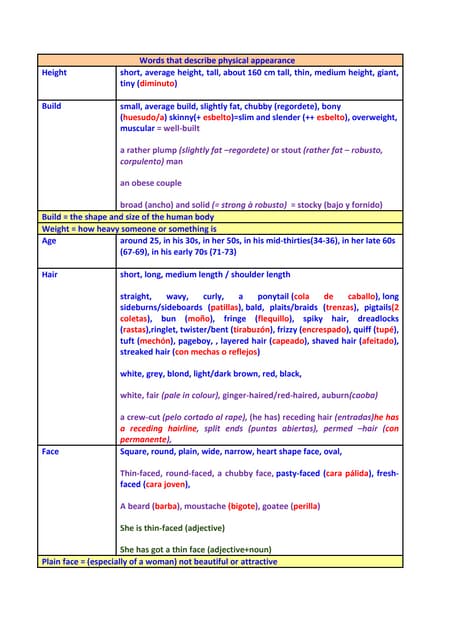 Answer key unit 6 | DOC
