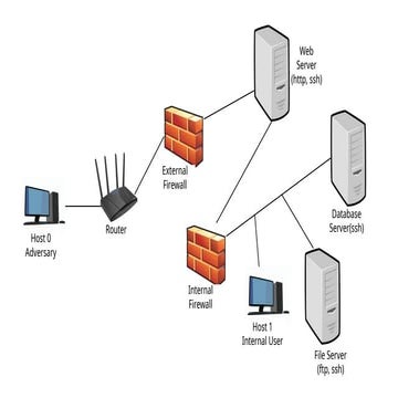 Physical Device for security analysis of power systems | PPTX ...