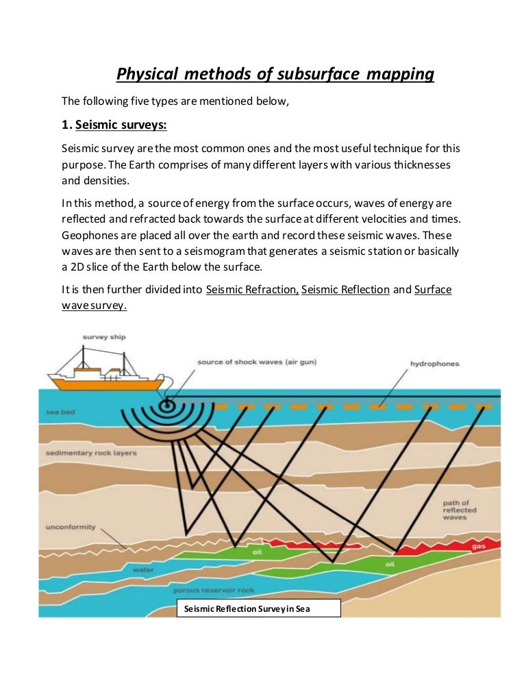 Subsurface Mapping