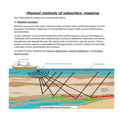 Subsurface Mapping | DOCX | Geology | Science