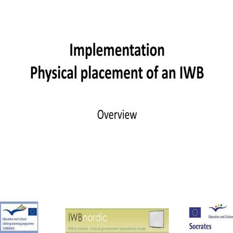Physical placement of an iwb | PPT