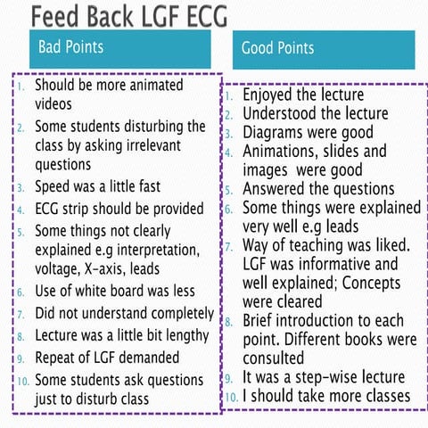 Physical principles of circulation rmc | PPTX