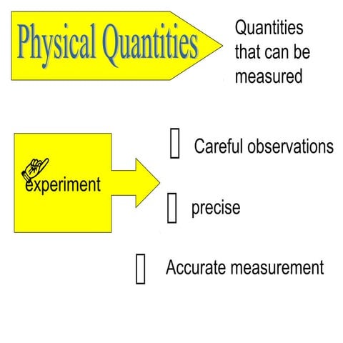 Physicalquantities | PPT