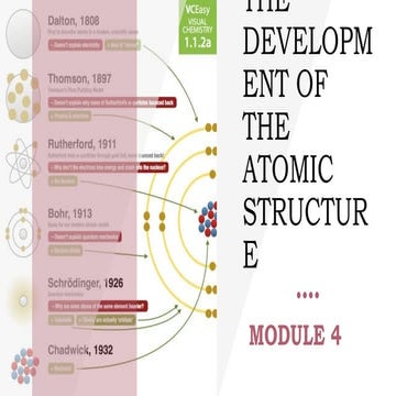 The development of the atomic structure | PPTX