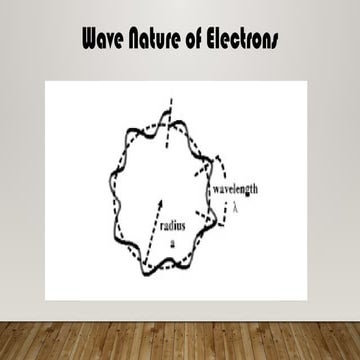 Physical Science SHS 21.4 Wave Nature of Electrons.pptx