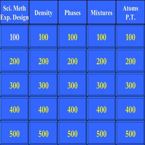 Physical Science Unit Test Jeopardy Review | PPT | Chemistry | Science