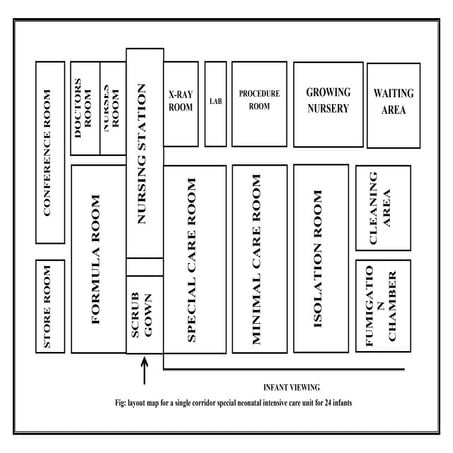 PHYSICAL SETUP NICU.pdf................. | PDF