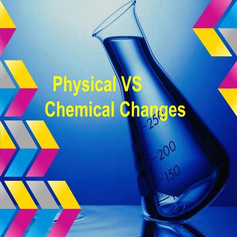 Physical Or Chemical Change Qz3371