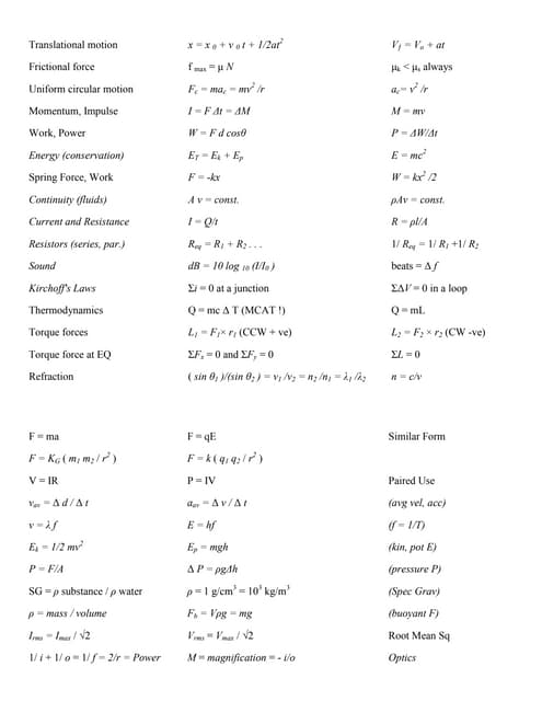 Engineering formula sheet | PDF